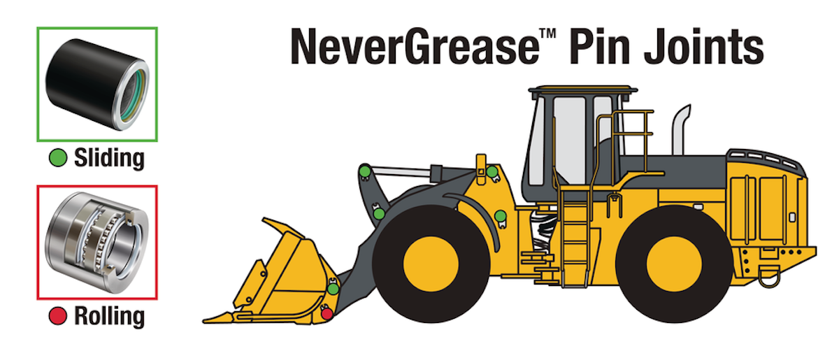 Bearing grease lubrication | OEM Off-Highway