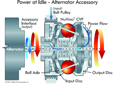 continuously variable transmission planetary system CVT technology ...