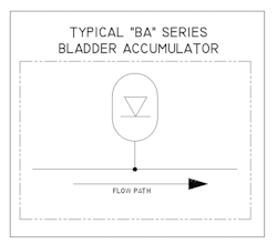 Using accumulators for shock suppression | OEM Off-Highway