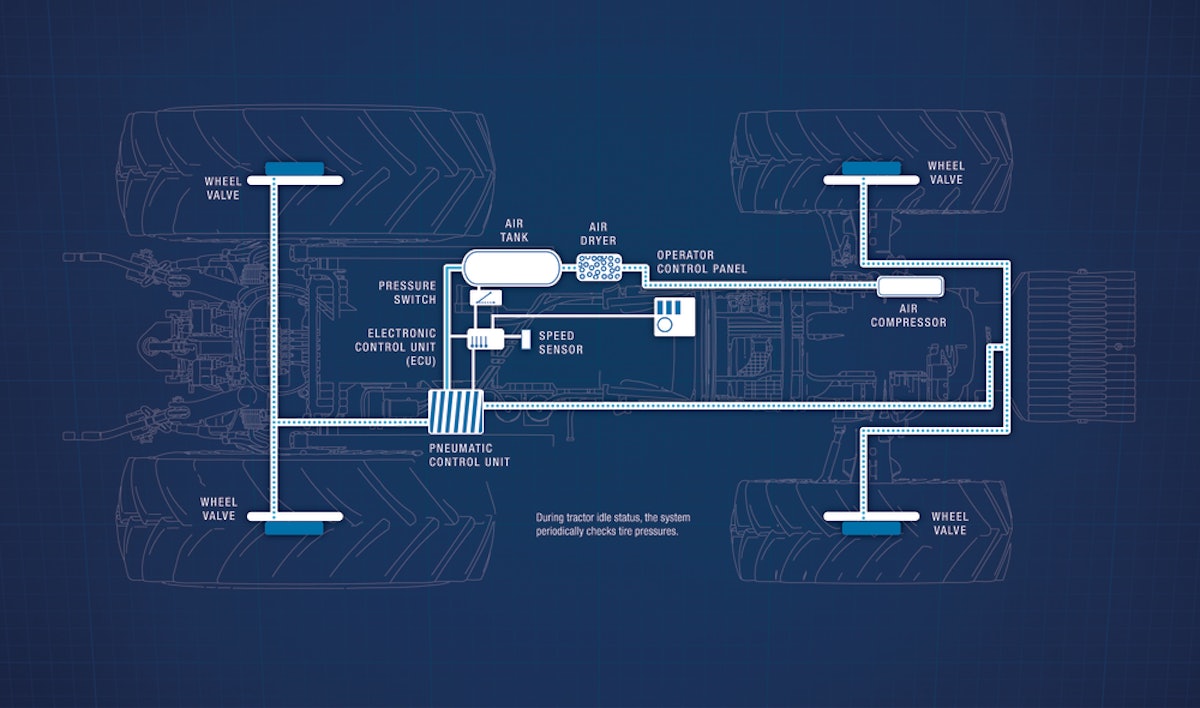 Spicer Central Tire Inflation System From: Dana Incorporated | OEM Off ...