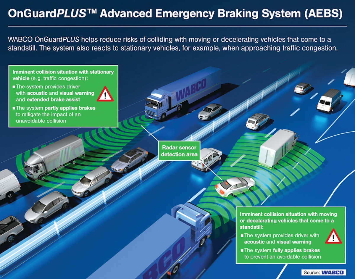 OnGuardPLUS Collision-Avoidance Technology From: ZF Commercial Vehicle ...