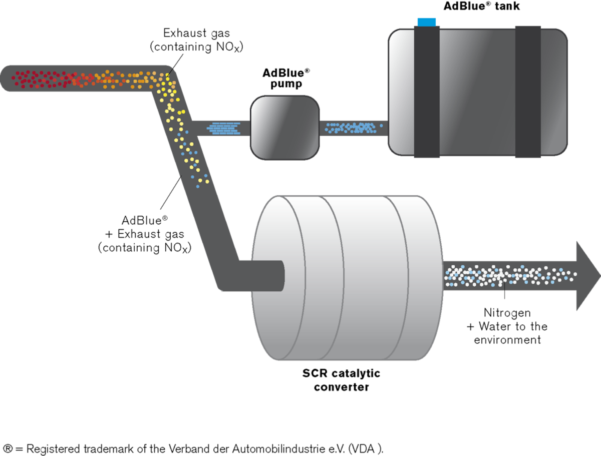 Volvo Penta's New Engine Range Uses SCR with EGR for Tier 4 Final | OEM ...