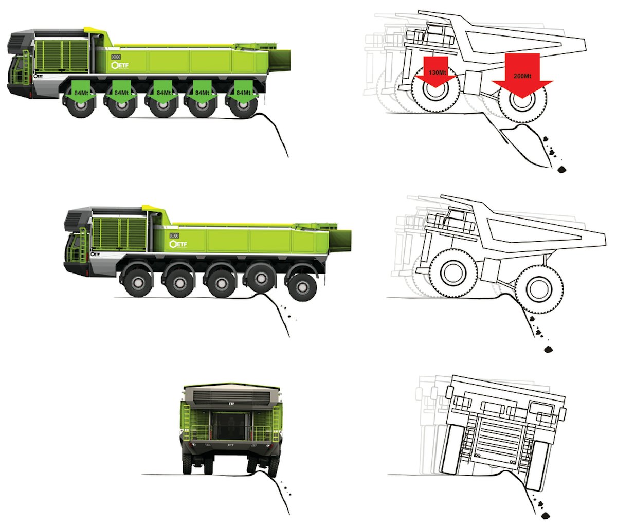 New mining haul truck design | OEM Off-Highway