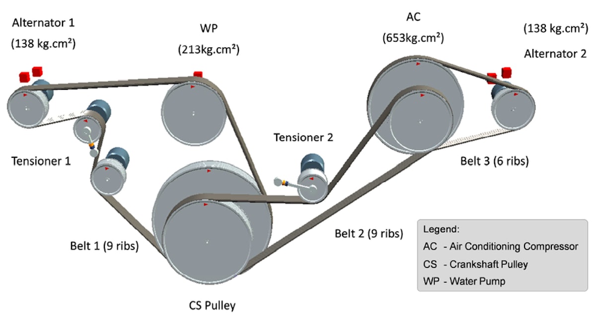 Enabling Technologies for Optimized Auxiliary and Accessory Drive ...