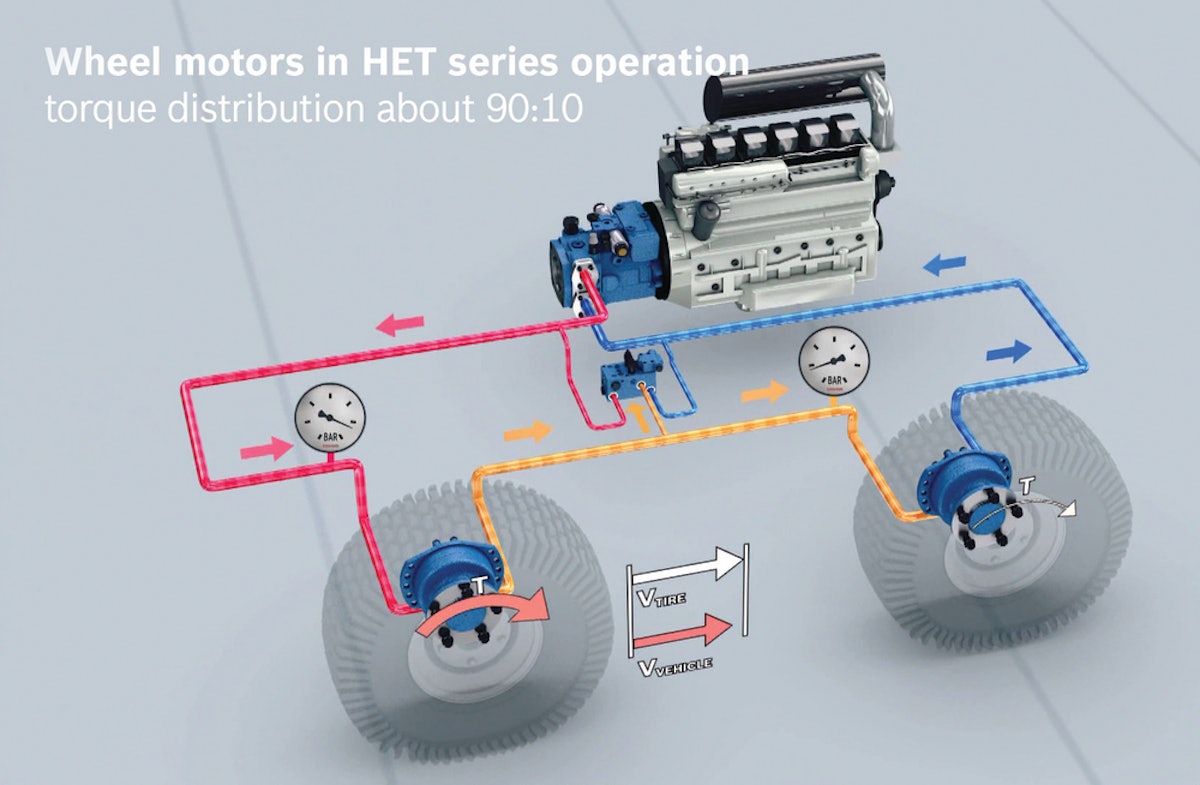 HET: High-Efficiency Traction Control From: Bosch Rexroth Corporation ...
