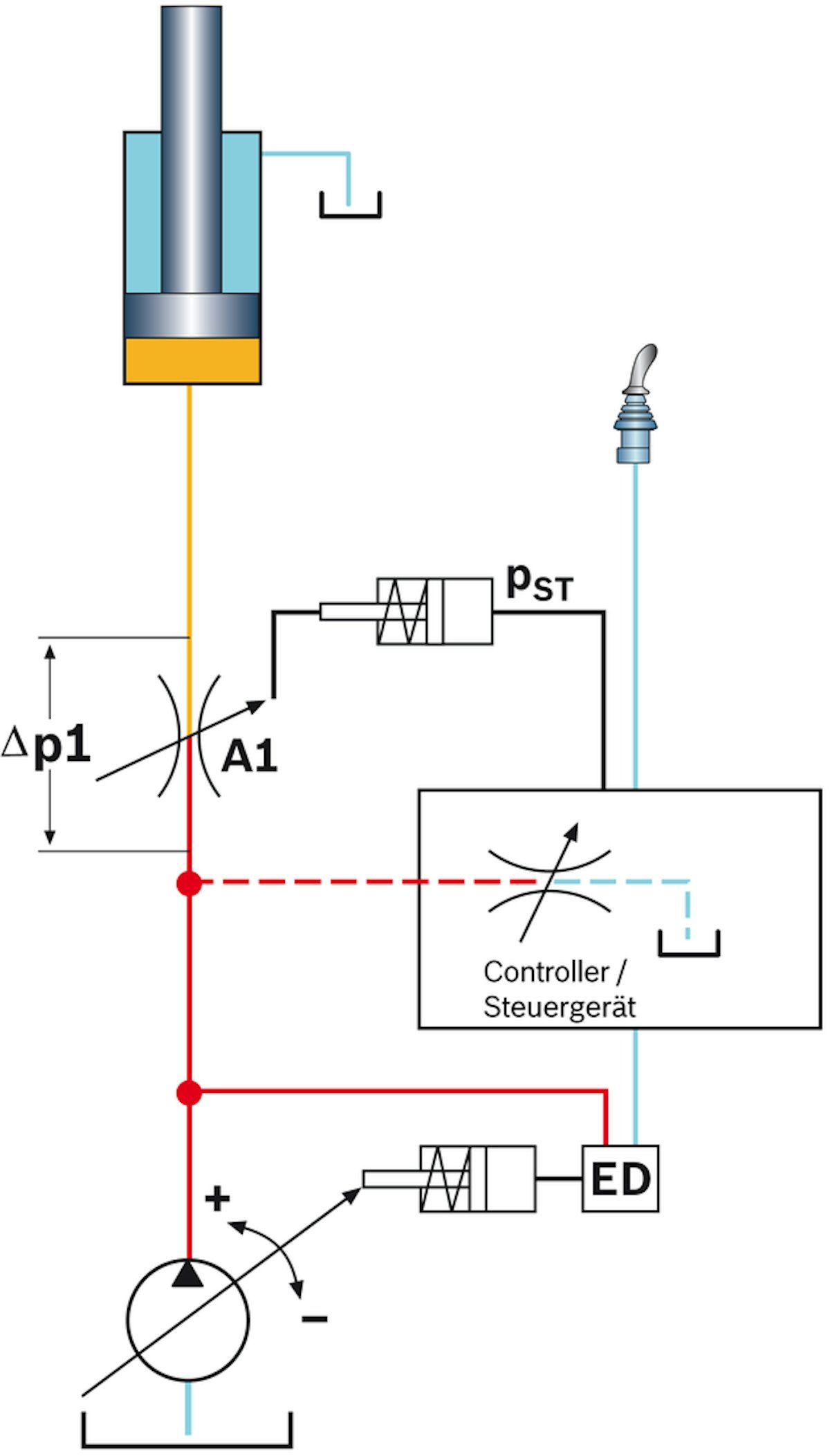 Fuel Efficiency Capabilities of Bosch Rexroth's Virtual Bleed Off ...