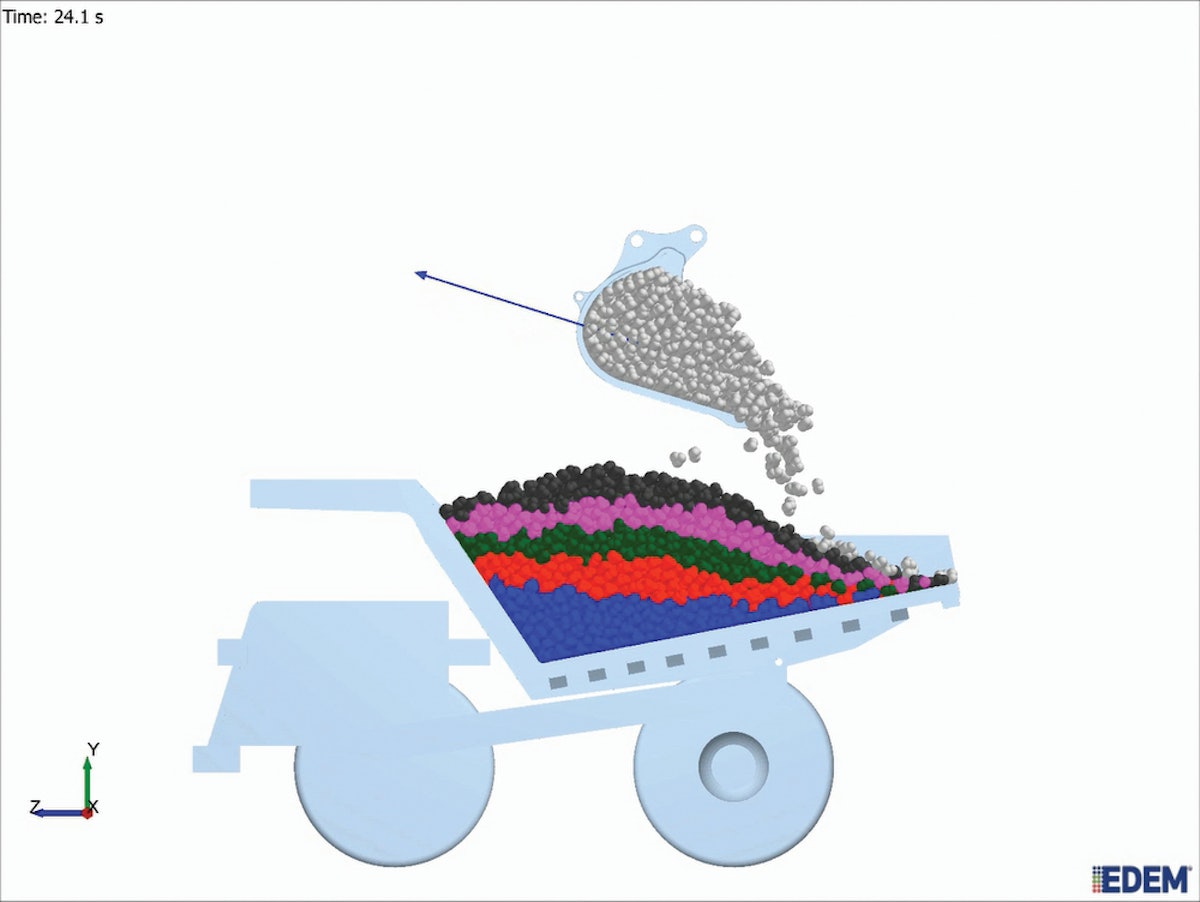 EDEM 2.6 Simulation Software From: DEM Solutions | OEM Off-Highway