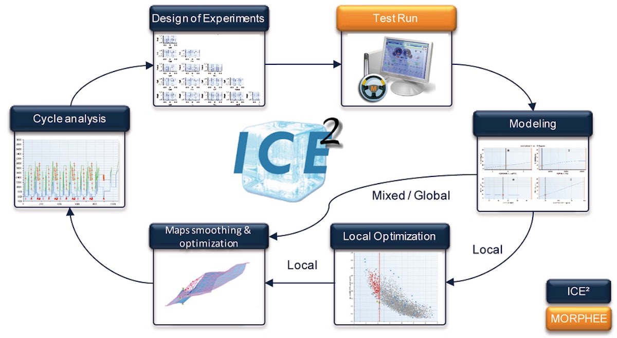 ICE2 Integrated Calibration Environment for Internal Combustion Engines ...