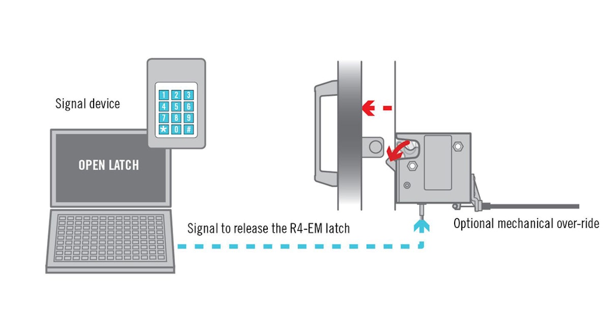 Next Generation Security: Advanced Electronic Access in Off-Highway ...