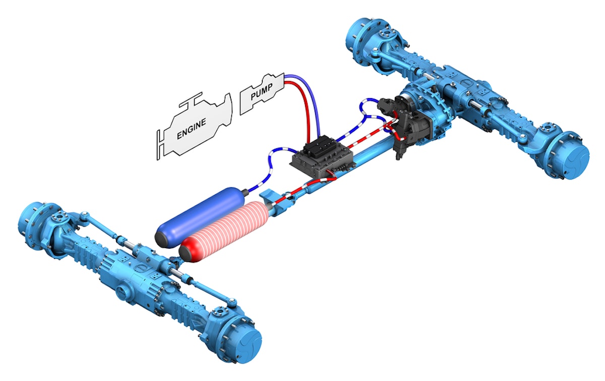 Dana expanding Spicer PowerBoost hydraulic-hybrid system | OEM Off-Highway