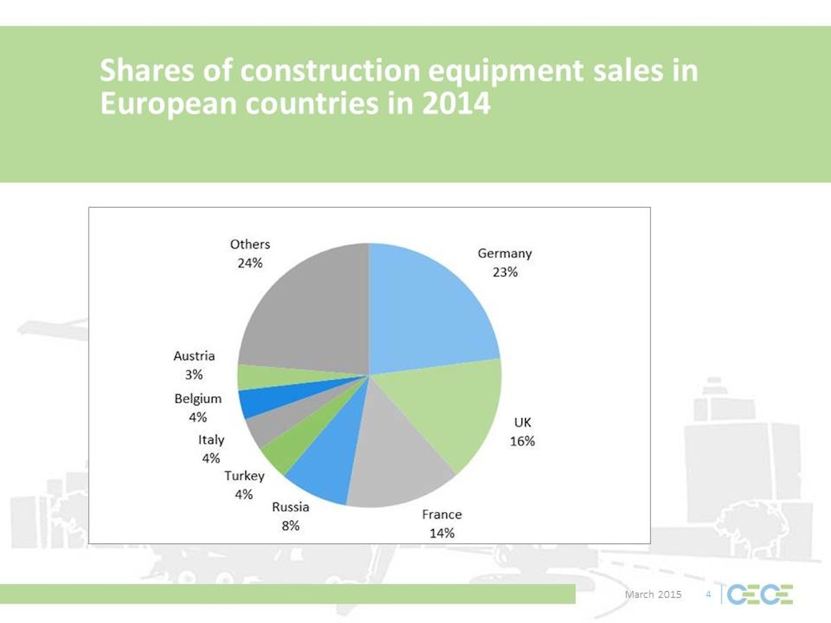 The European construction equipment market | OEM Off-Highway