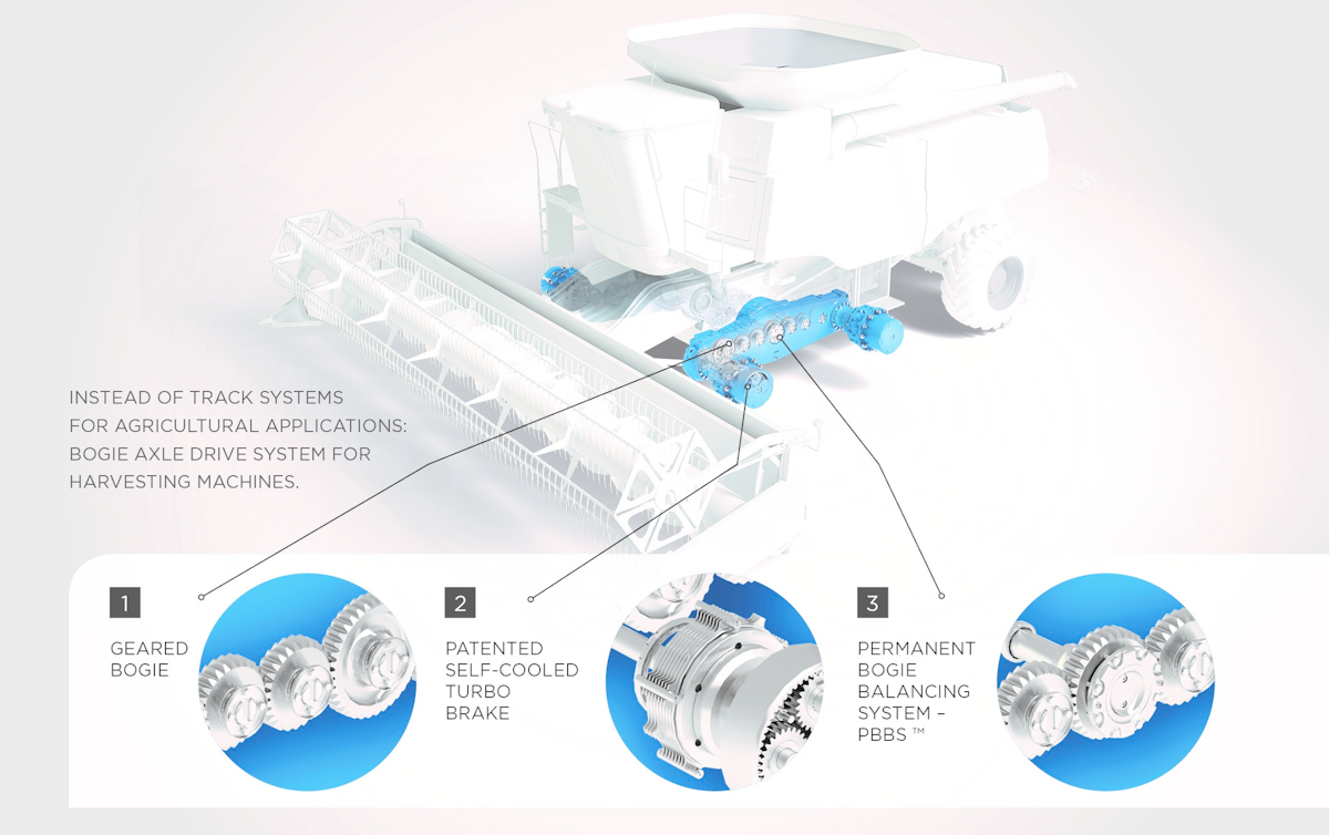 NAF Front Bogie Axle Drive System From: NAF Neunkirchener Achsenfabrik ...