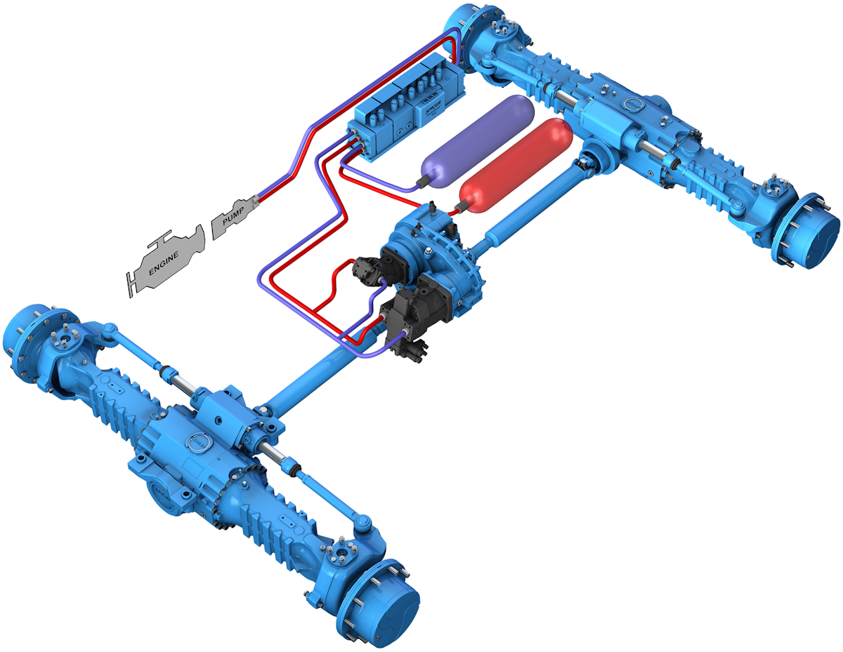 Manitou MLT960 Eco-Booster telehandler with Dana Spicer PowerBoost ...