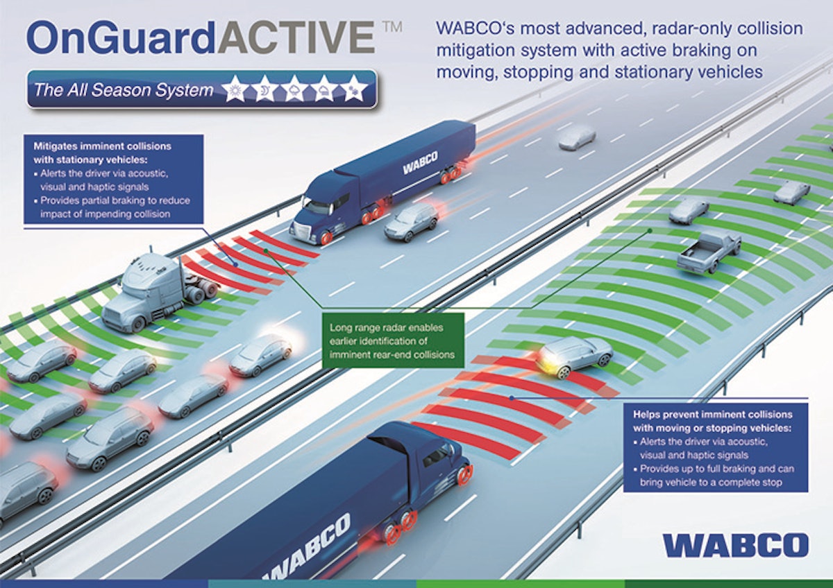 WABCO Marks Milestone 100,000 OnGuard Collision Mitigation Systems Sold ...