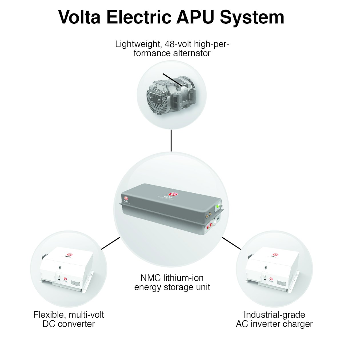 Volta Power Systems NMC Lithium-Ion Electric APU System From: Volta ...