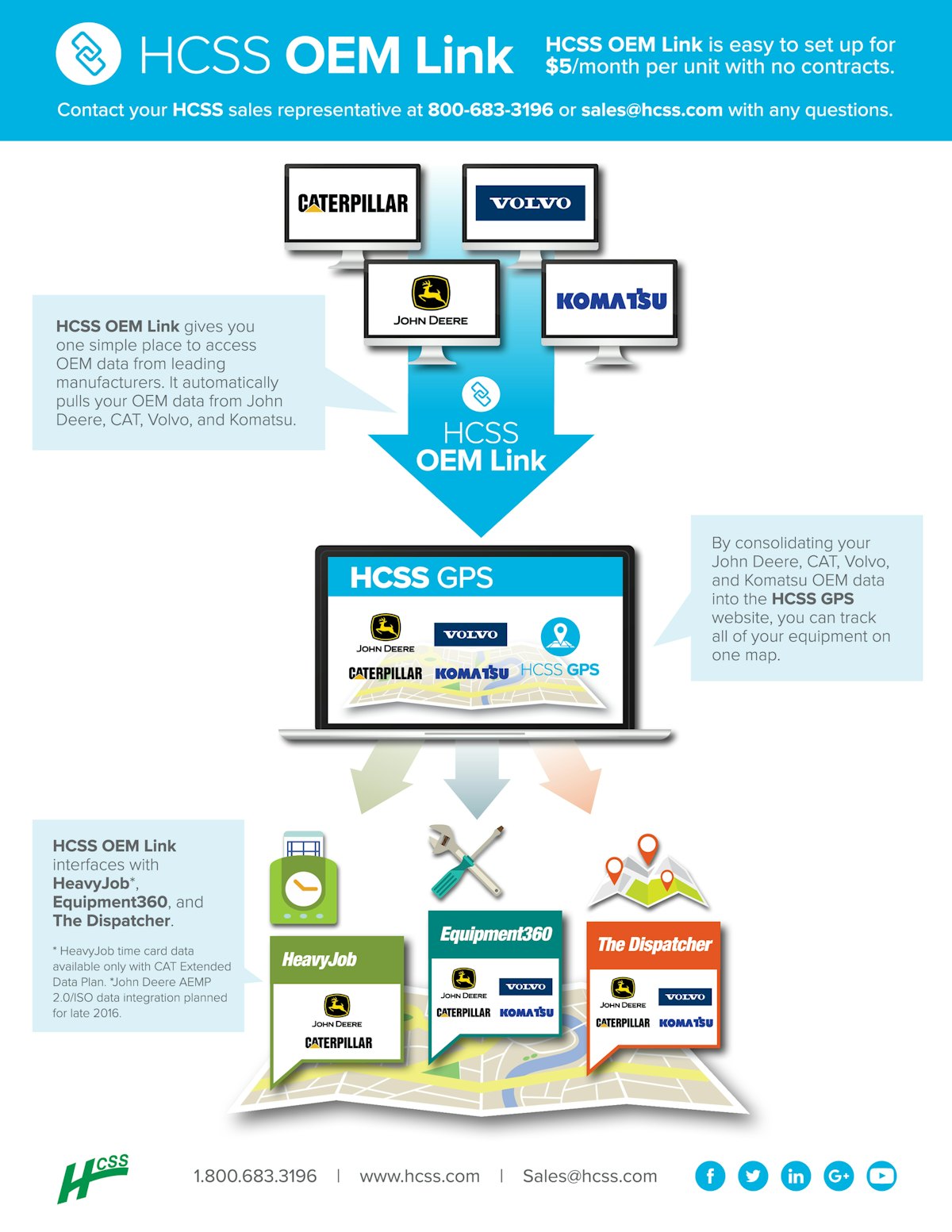 John Deere Partners with HCSS for Improved Telematics Accessibility ...