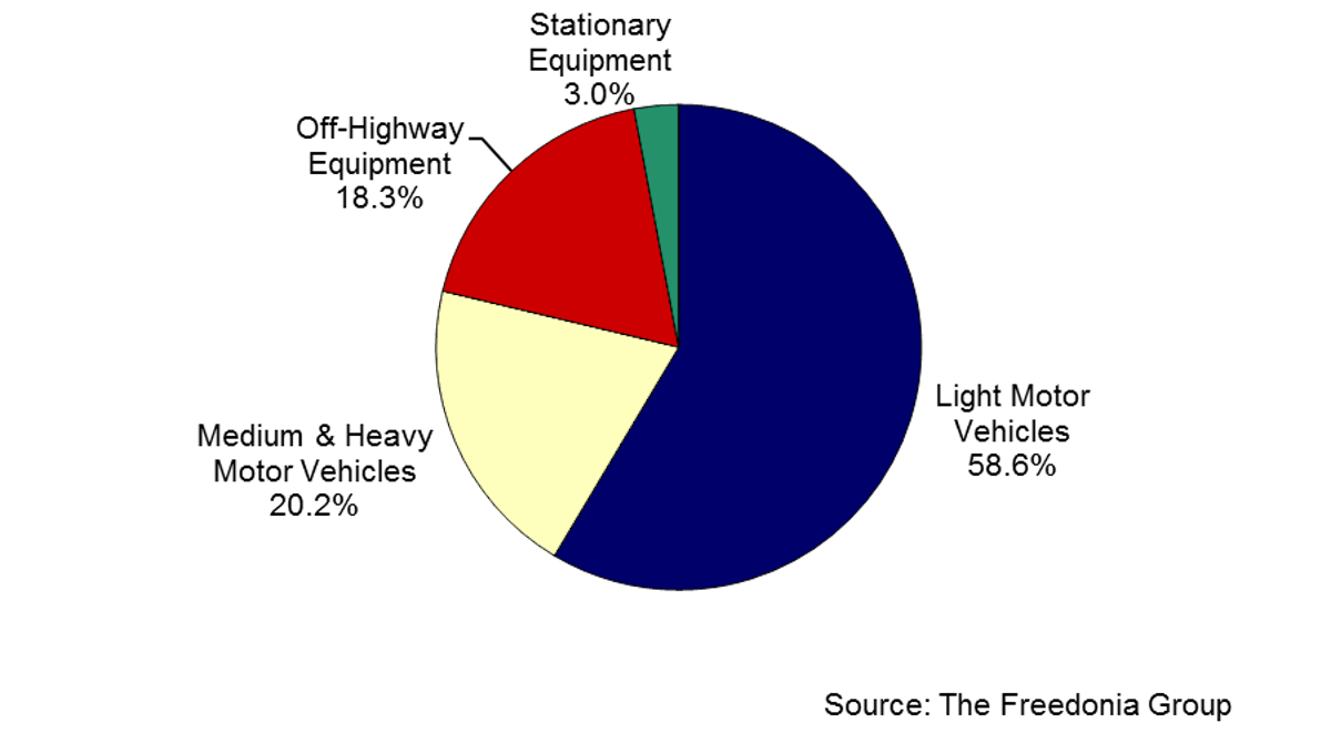 Diesel Engine Sales in Western Europe to Approach $58 Billion in 2020 ...