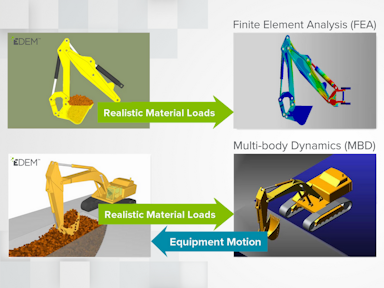 DEM Solutions Computer Aided Engineering (CAE) Bulk Material Simulation ...