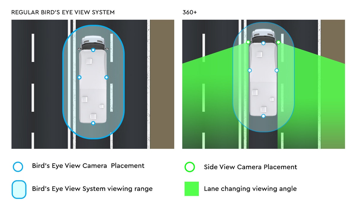 Rear View Safety 360+ Bird's Eye View System with Lane Changing Cameras ...