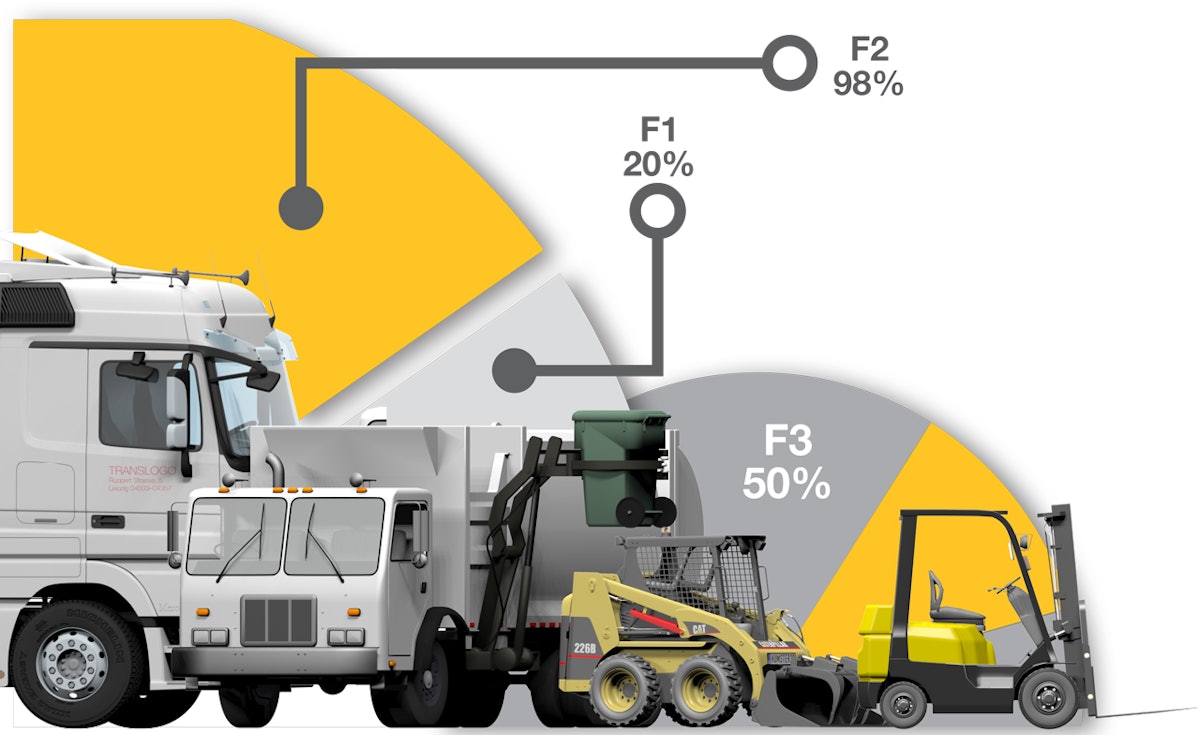RCT SmarTrack Fleet Management System From: Remote Control Technologies ...