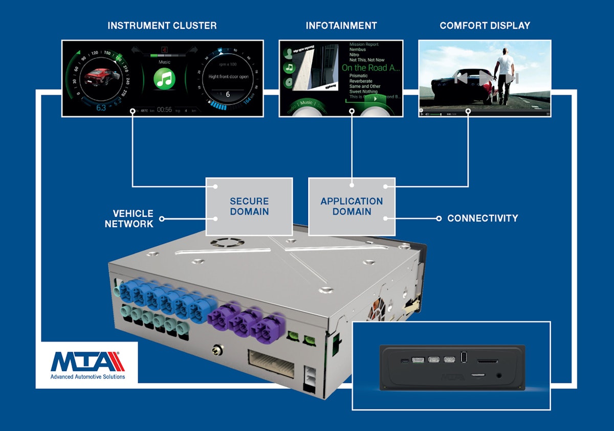MTA Exhibits Latest HMI System at Agritechnica 2017 | OEM Off-Highway