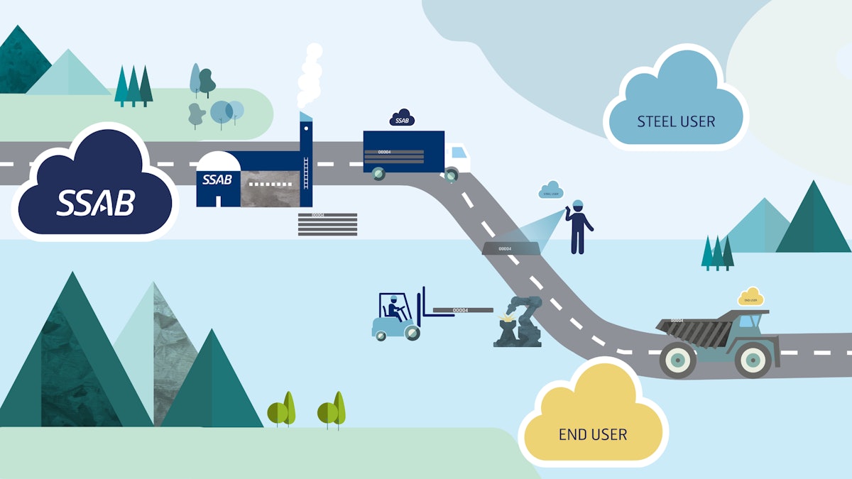 SSAB SmartSteel 1.0 is the First Step Toward an Internet of Materials ...