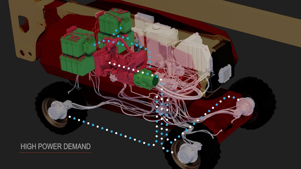 Parallel Hybrid Technology | OEM Off-Highway