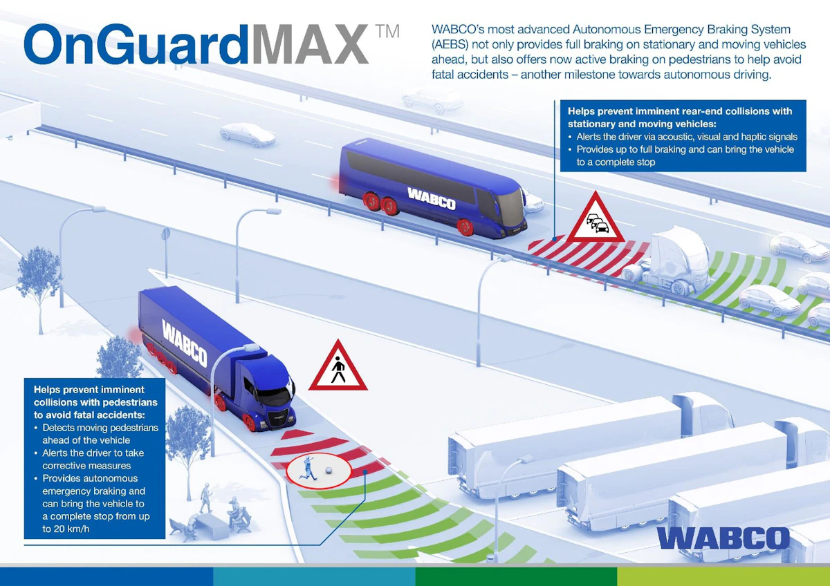 WABCO Presents Latest OnGuard Collision Mitigation Systems at IAA 2018 ...