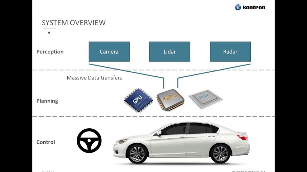 Deep Learning for Autonomous Vehicles, from a System Design Perspective | OEM Off-Highway