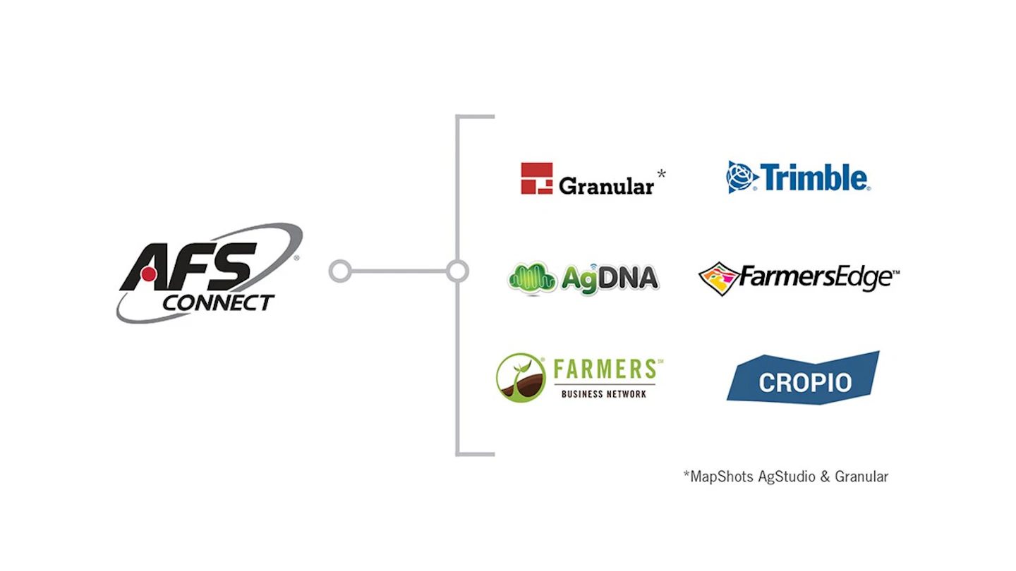 Case IH Forms New Partnerships to Enhance Two-way Data Sharing | OEM ...