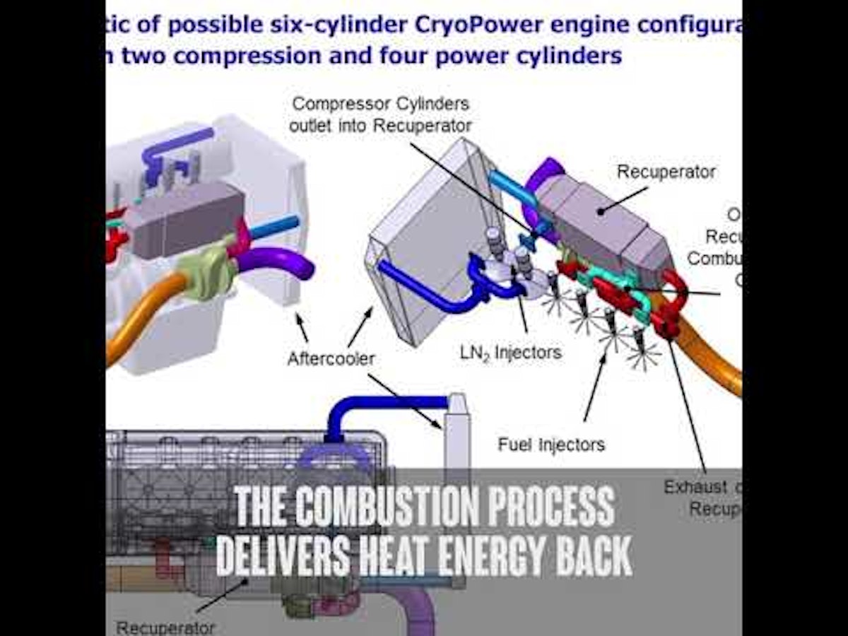 Technology News Tracker: Ricardo Near-Zero Emission Engine Concept ...
