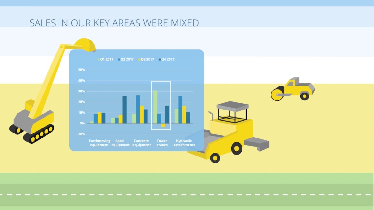 CECE Annual Economic Report 2019 | OEM Off-Highway