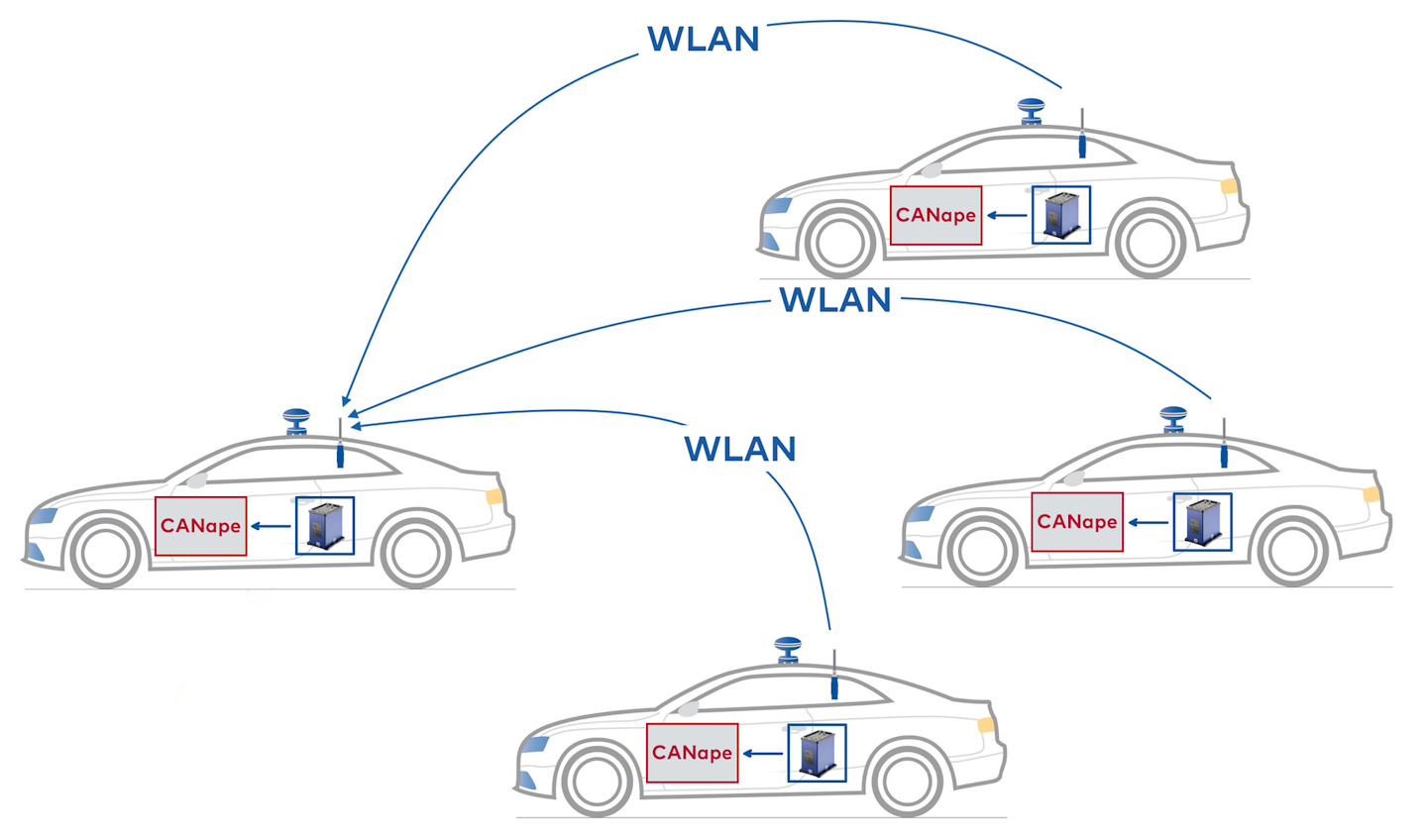 GeneSys ADMA Now Supported by CANape Measurement and Calibration Tool ...