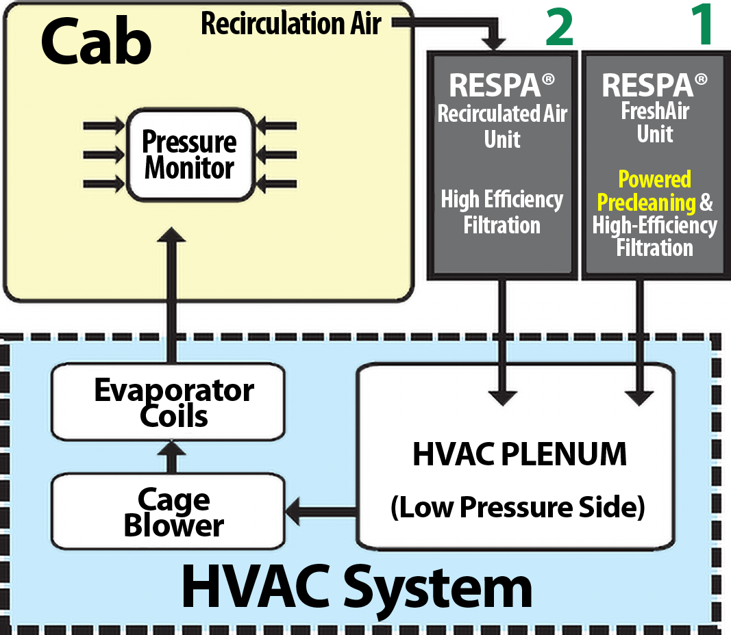 The Growing Demand for Clean Cab Air: What is it? How do you get it ...
