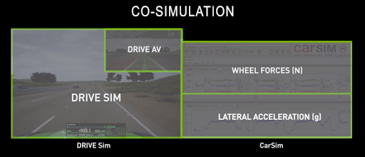 CarSim and TruckSim Available on NVIDIA DRIVE Constellation | OEM Off ...