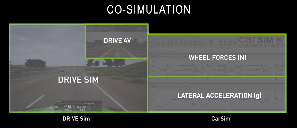 CarSim and TruckSim Available on NVIDIA DRIVE Constellation | OEM Off ...
