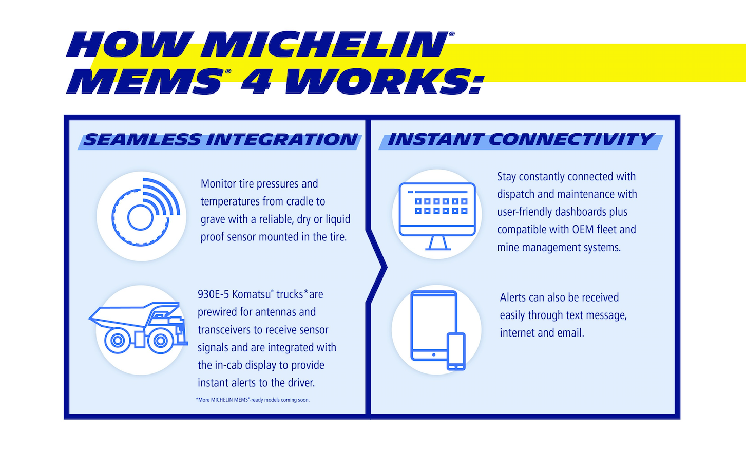 MICHELIN Tire Monitoring System Available from Komatsu | OEM Off-Highway