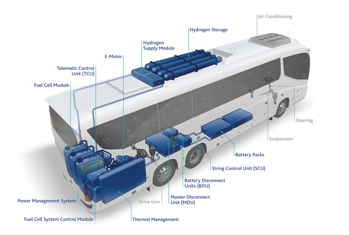 Freudenberg Focuses on Fuel Cell Development | OEM Off-Highway