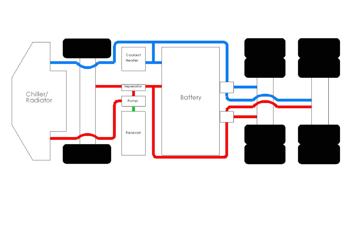 Thermal Conveyance Solutions for Electric Powered Commercial Vehicles ...
