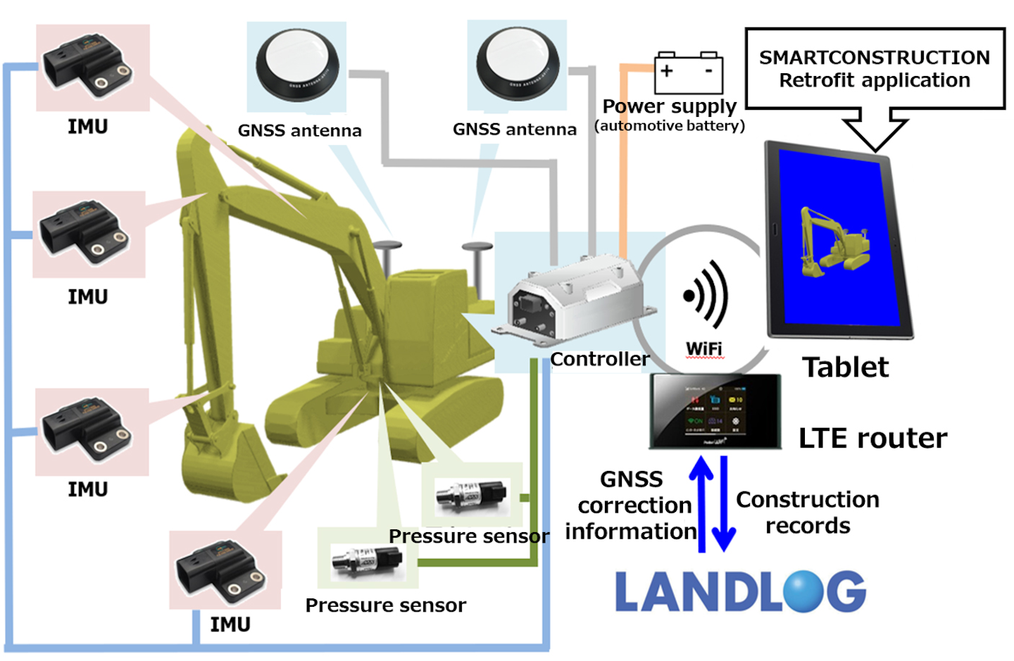 ACEINNA IMU Included as Part of Komatsu Smart Construction Retrofit Kit ...