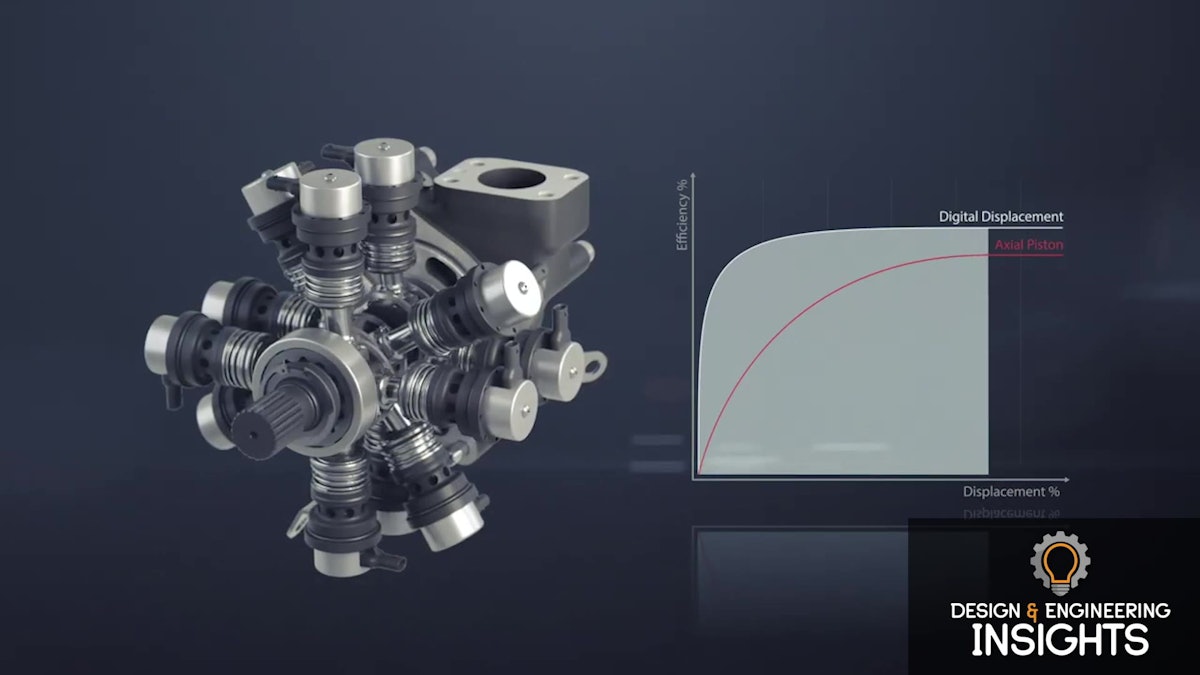 Design & Engineering Insights: Danfoss Digital Displacement Pumps Offer ...
