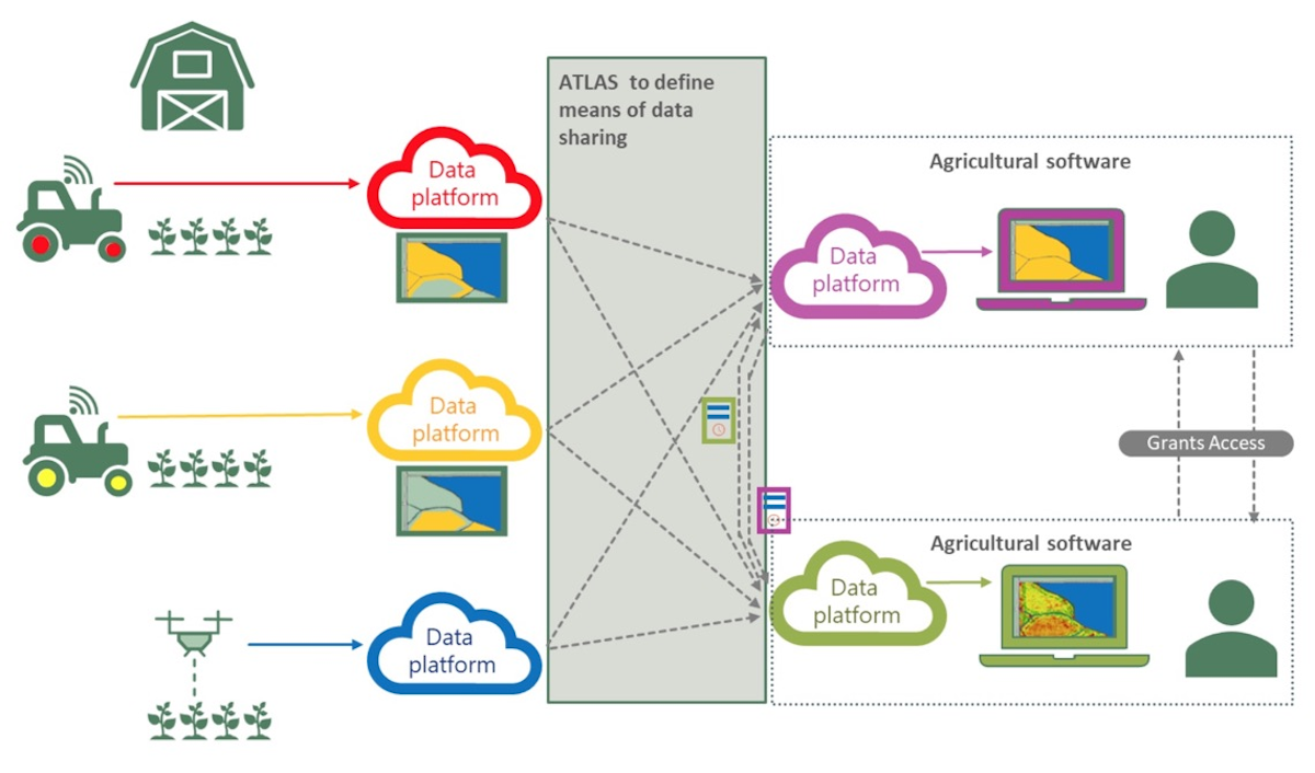 AEF ATLAS Team Creates Use Cases to Aid Interoperability of ...