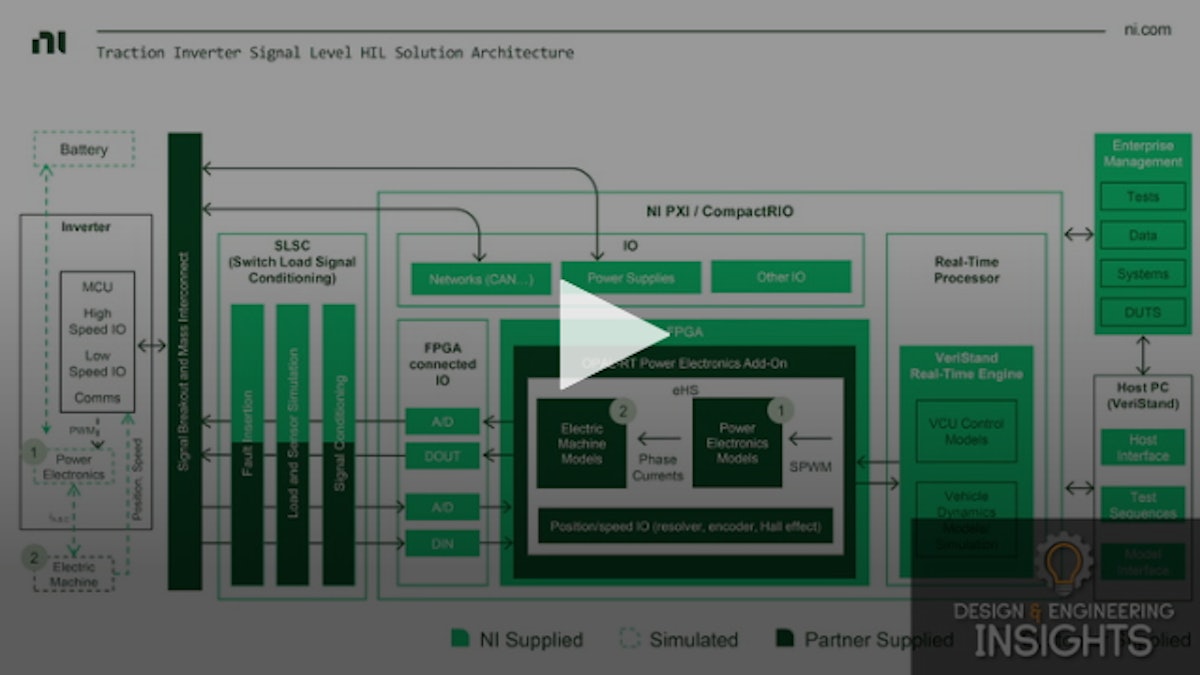 Design & Engineering Insights: NI Electric Vehicle Hardware-in-the-Loop ...