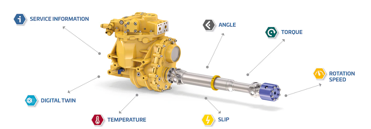 Walterscheid Smart & Connected Powertrain Solutions From: Walterscheid ...