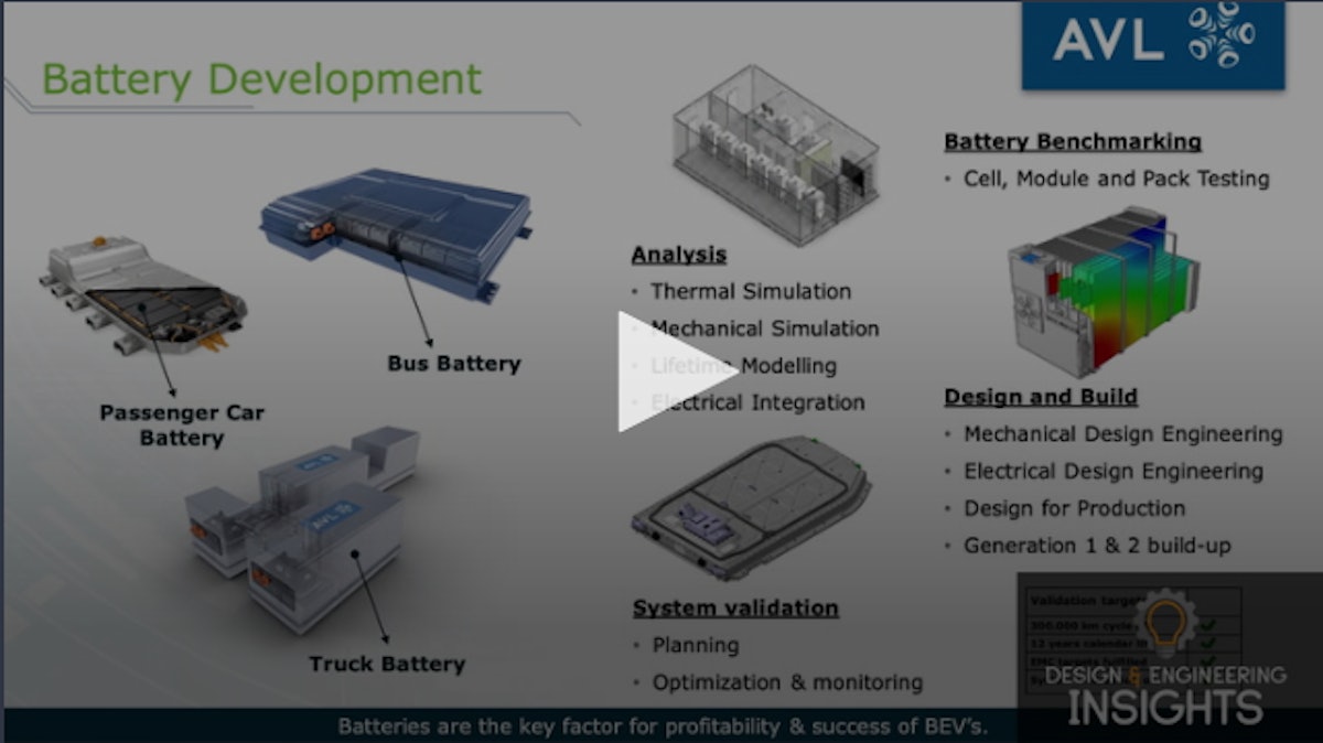 Design & Engineering Insights: AVL Sees Continued Growth of ...
