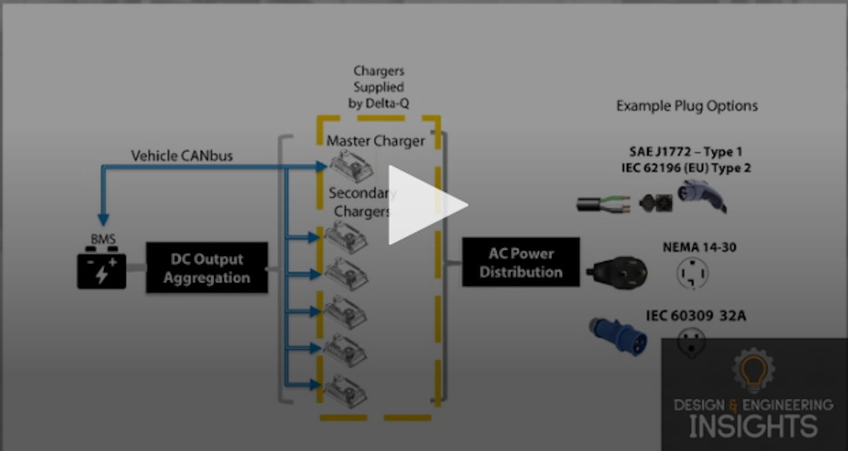 Design & Engineering Insights: Delta-Q Discusses Battery Charging and ...