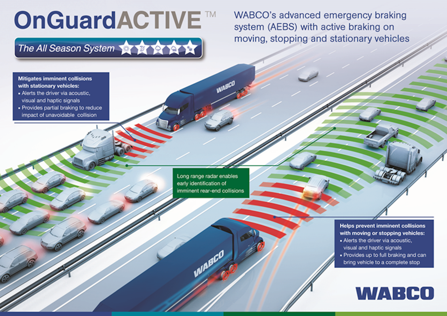 New Study Shows Effectiveness of Forward Collision Warning and AEB ...