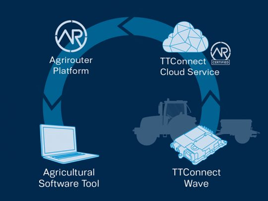 TTConnect Cloud Service Platform Certified for Agrirouter Integration ...