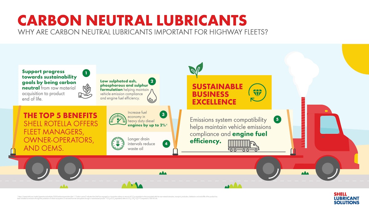Shell Introducing Carbon Neutral Lubricants and Engine Oils | OEM Off ...