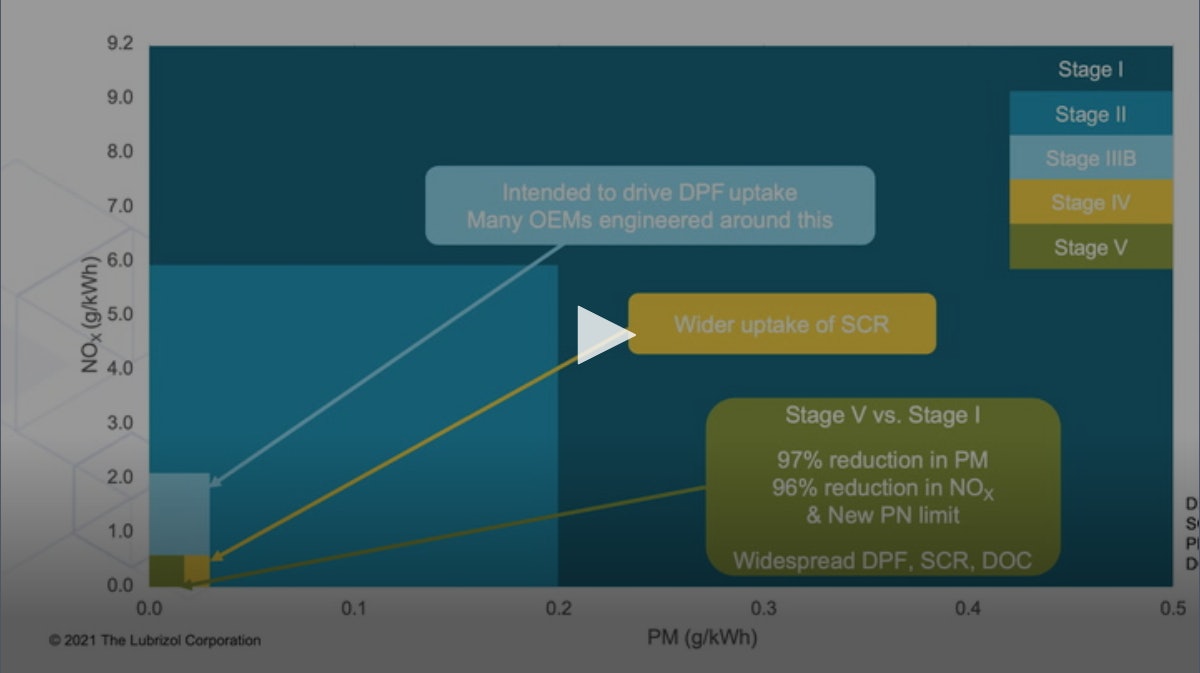 Lubrizol Says Emissions and Efficiency Driving Lubricant Quality | OEM ...